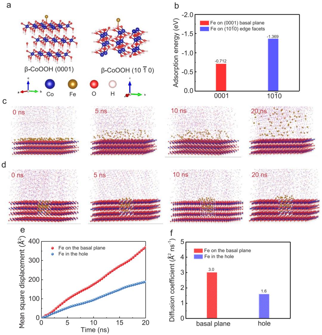 The latest JACS of electrocatalysis: facet engineering and pore design ...