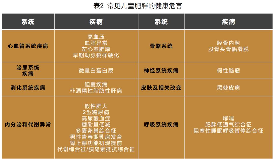 Eat a reasonable diet, keep exercising, and stay away from obesity in ...