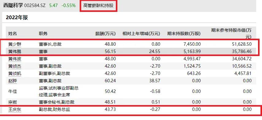 For two and a half consecutive years of financial report fraud, the ...