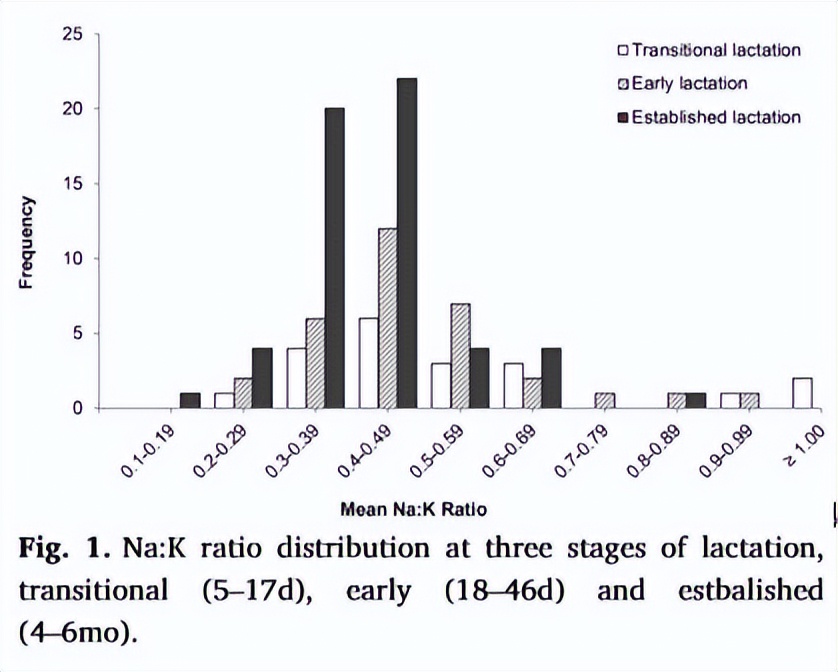 Factors influencing the content of minerals and trace elements in ...
