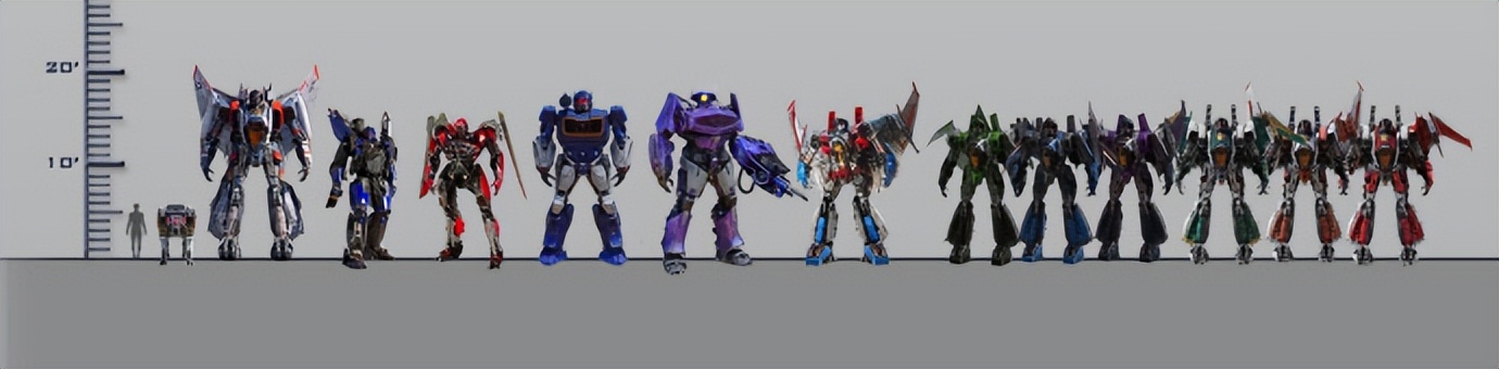 Transformers live-action movie series height ratio chart, steel cable ...