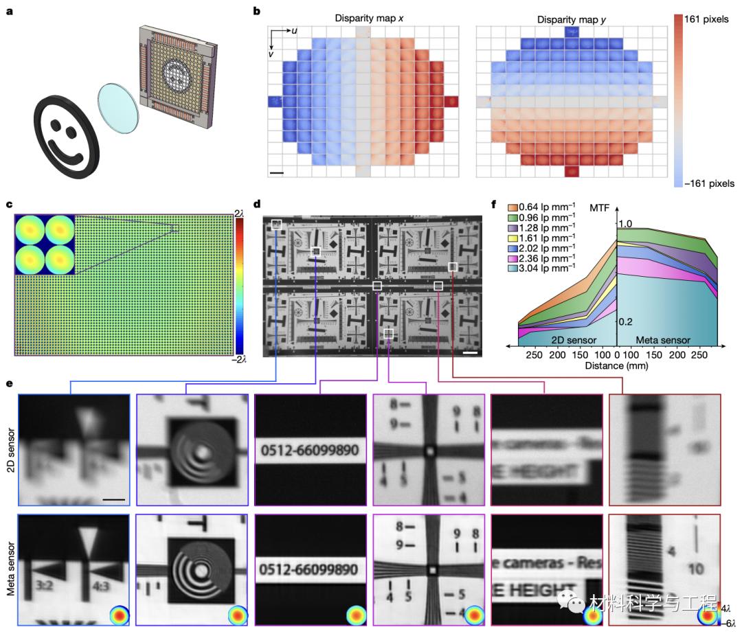 Tsinghua "Nature": a new way!Develop meta-imaging chips to break ...
