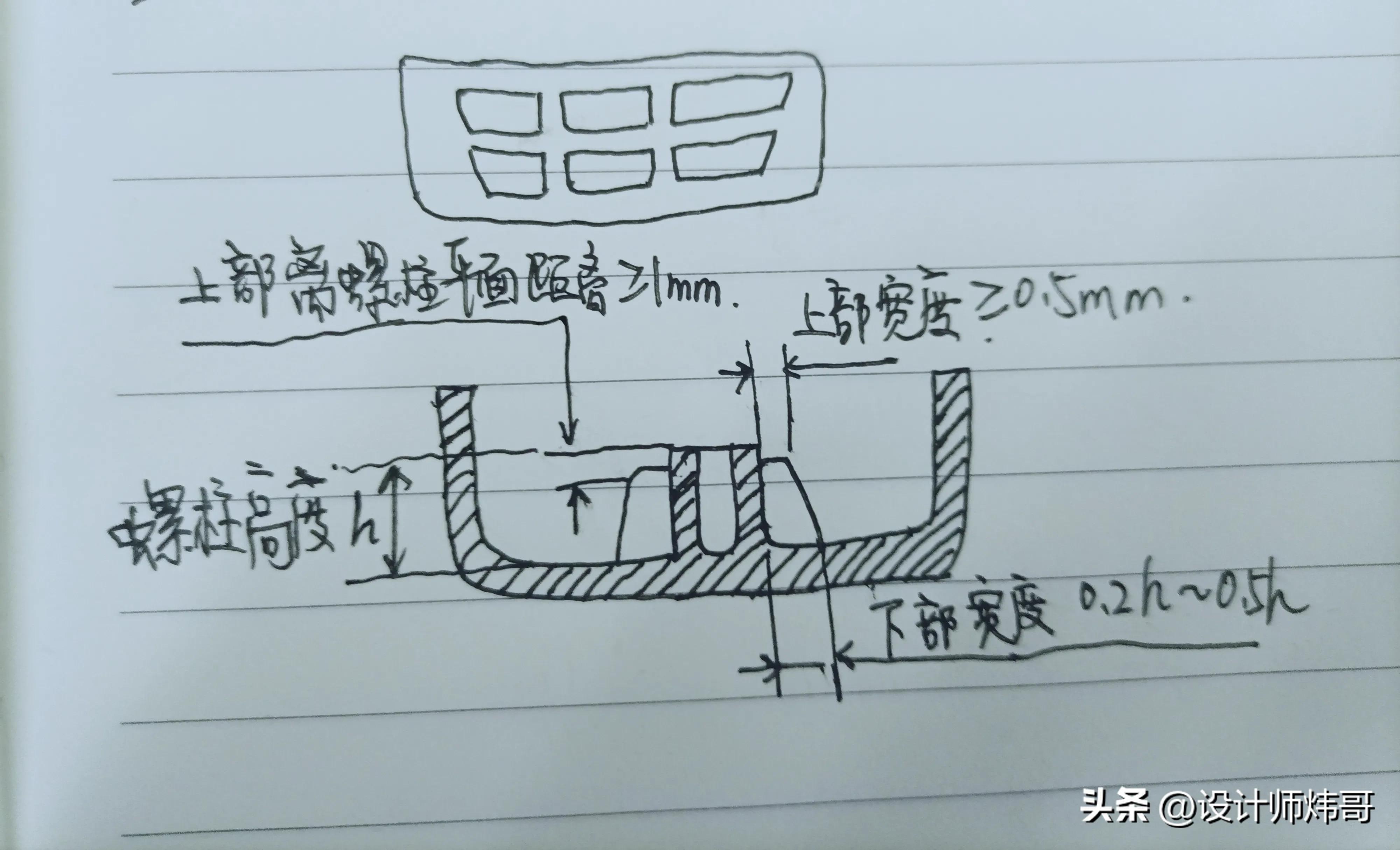 Product structure design, reinforcement ribs for plastic parts - iMedia
