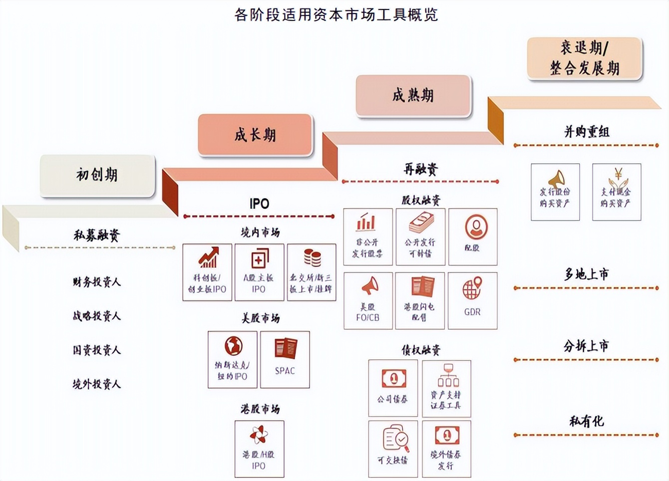 "Food and Catering Chain Enterprise Capitalization Guidelines Reference ...