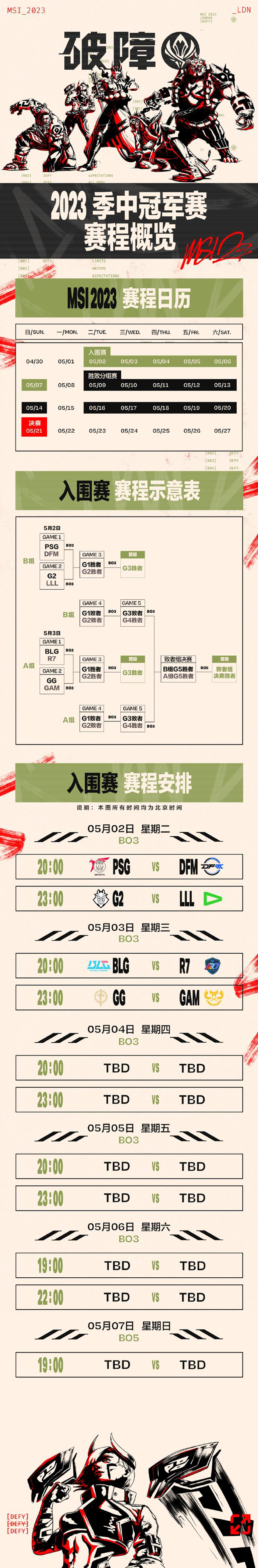 LOL: MSI mid-season championship finalist schedule, BLG debut against Latin American R7 at 8:00 ...