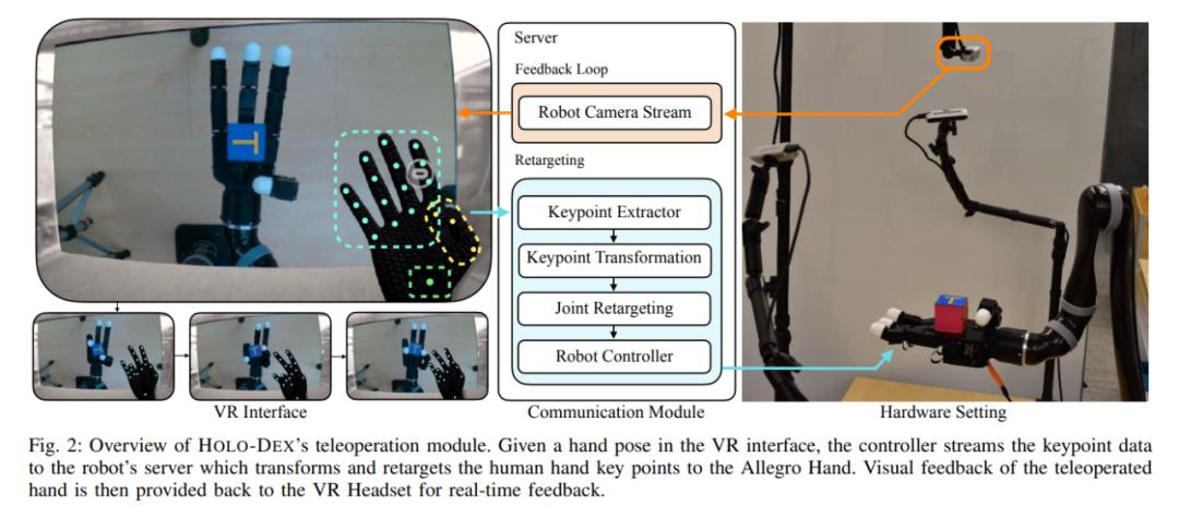 Wearing a VR headset to teach a robot to grasp, the robot learned it on the spot - iNEWS