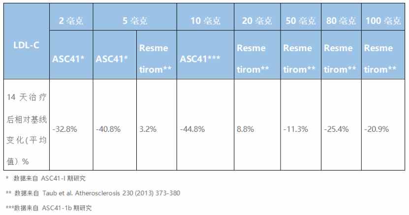 100 million RMB investment income! Ascletis Pharma-B's investment in ...