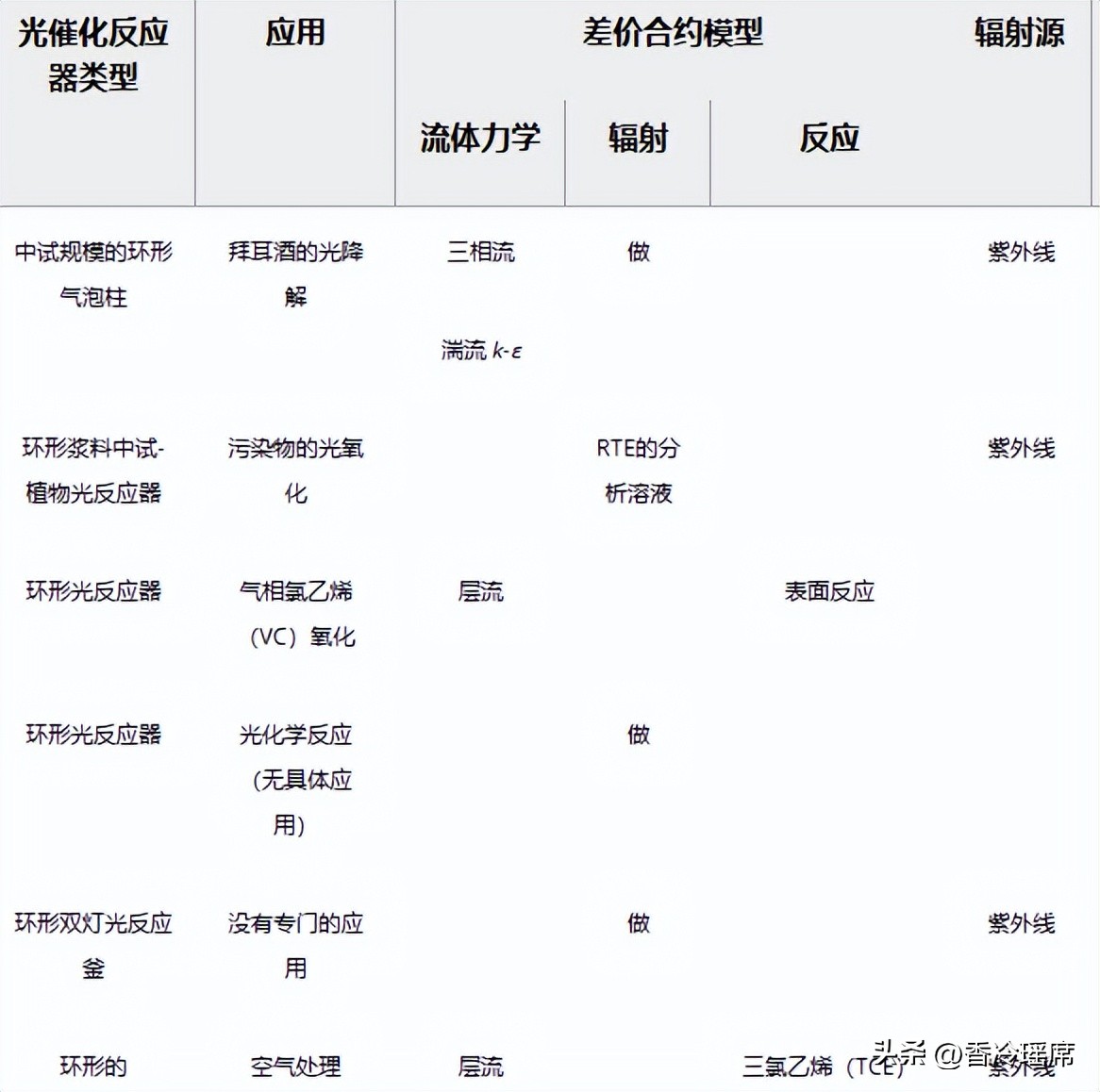Radiation Model for Computational Fluid Dynamics Simulations of ...
