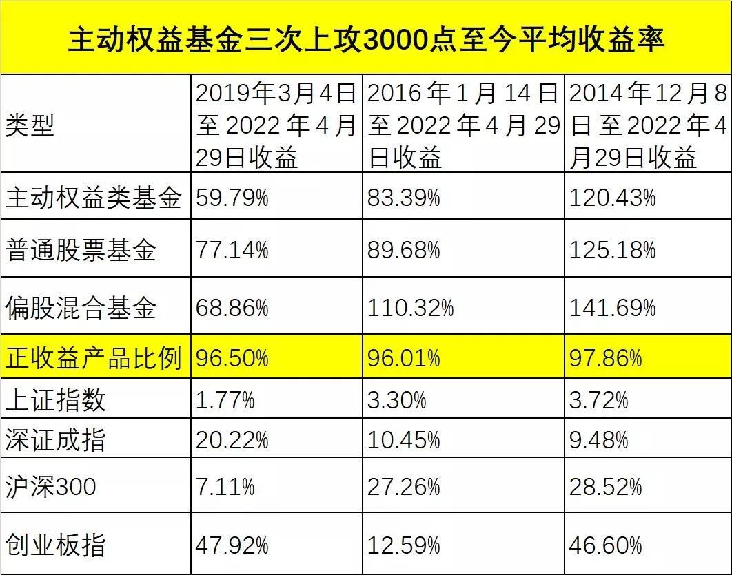 Is it worth investing at the 3000-point mark? - iNEWS