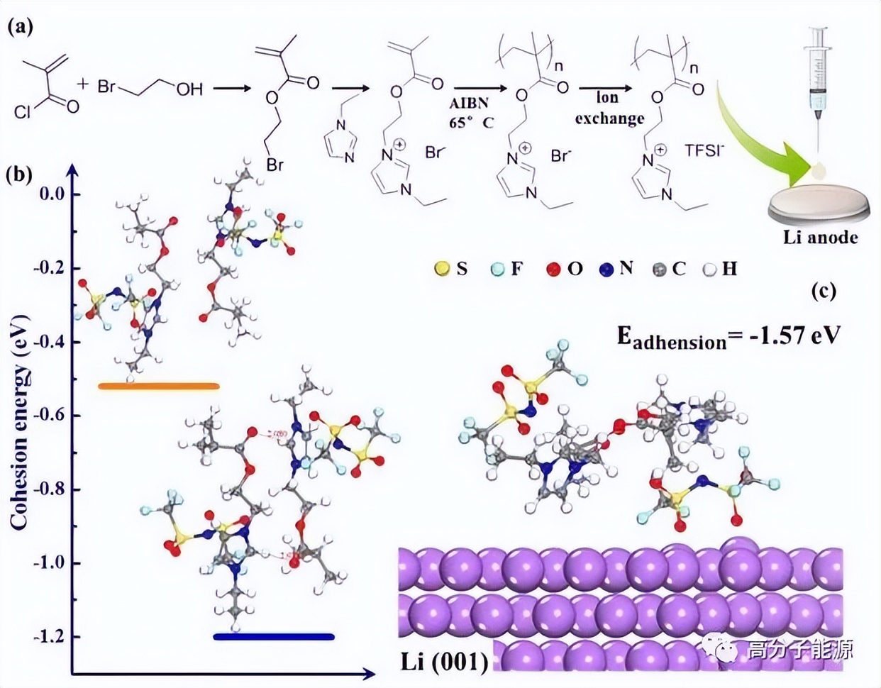 [Mater. Horiz.] A self-healing polyionic liquid polymer electrolyte ...