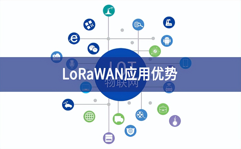 LoRaWAN application advantages - iMedia