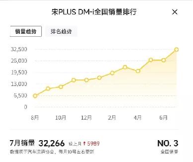 Technology is King - Song plus dmi - iNEWS