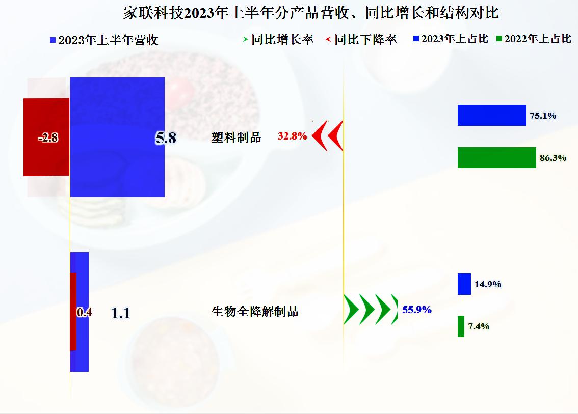 From the semi-annual report of Jialian Technology, look at the industry ...