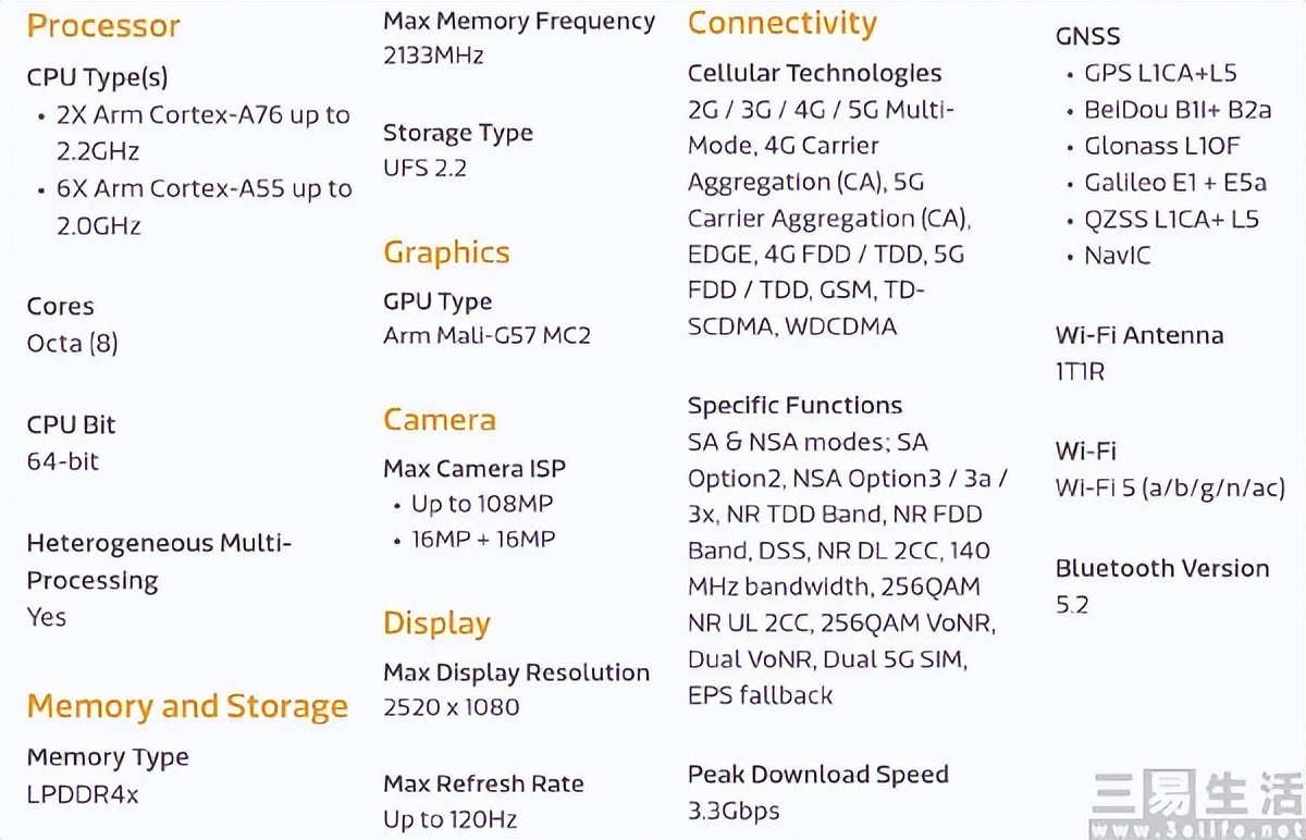 MediaTek releases Dimensity 6100+, positioning mid-range 5G mobile ...