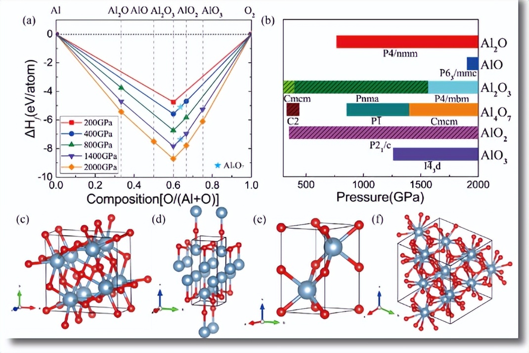 The team of Professor Sun Jian of Nanjing University: Predict the ...