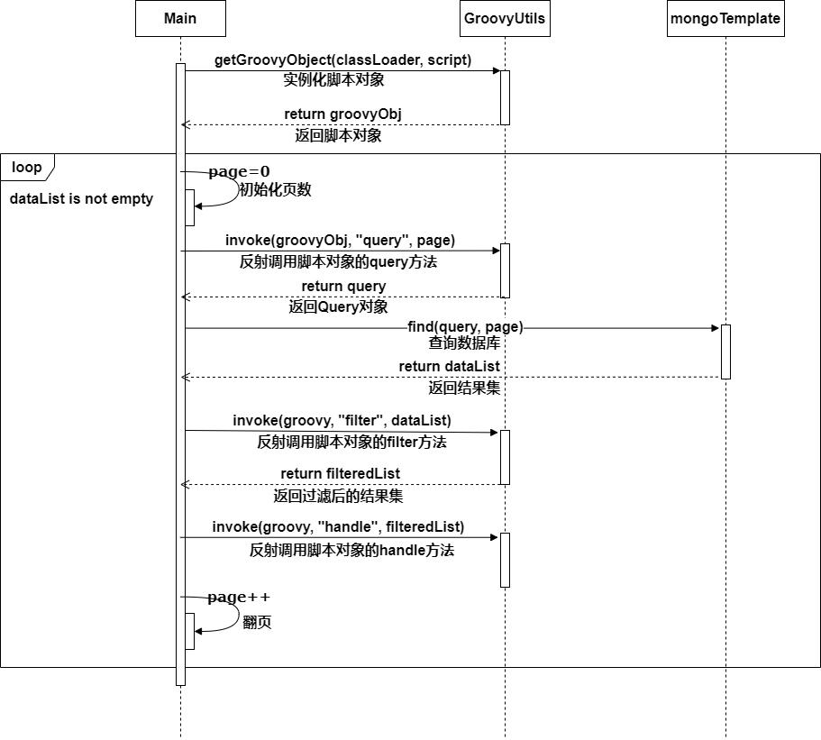 Groovy script engine actual combat in complex and changeable scenarios - iNEWS