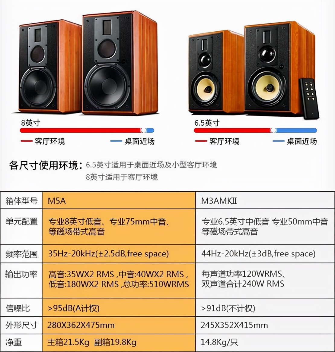 Swans M5A flagship wireless active speaker, take you to experience the immersive feeling - iNEWS