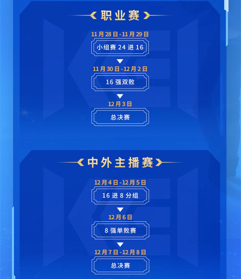 QQ Speed mobile game KEI kicks off: Wolves Ningqing RSG Xiaoyu collides ...