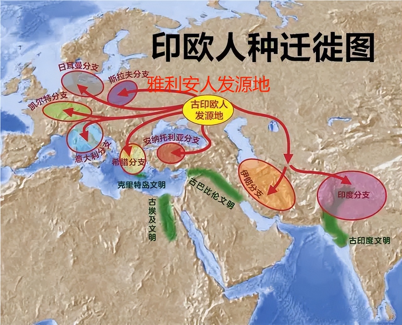 The Aryans destroyed the three ancient civilizations, but stopped at ...