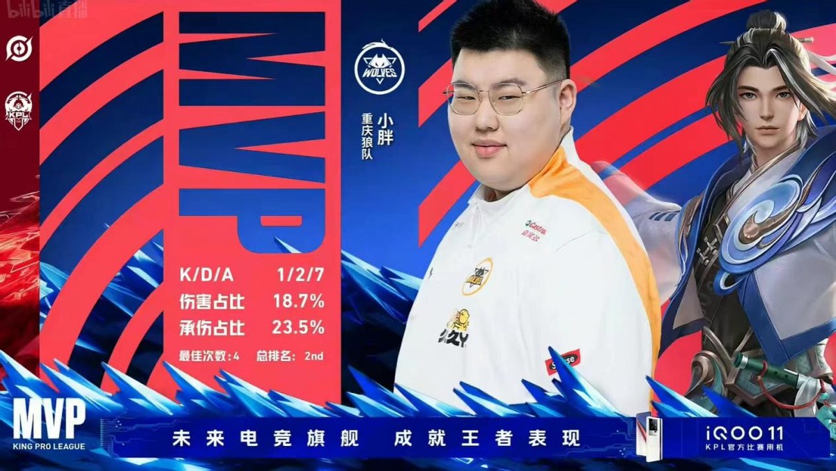 Wolves easily zeroed out the TES team and became the leader in the ...