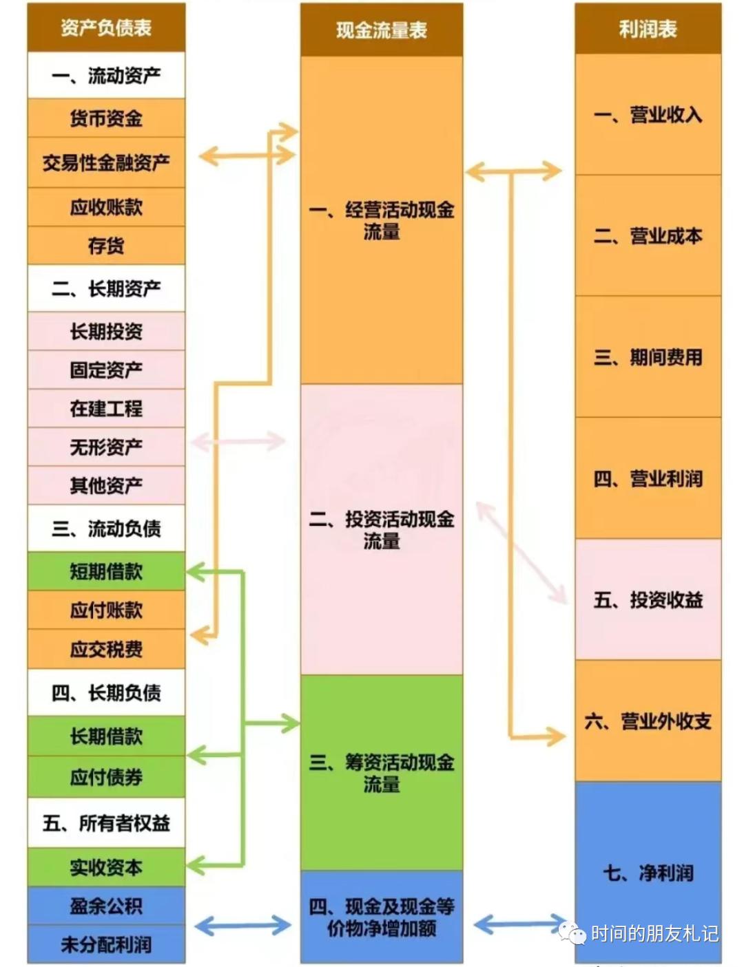Fundamentals of Financial Thinking - iNEWS