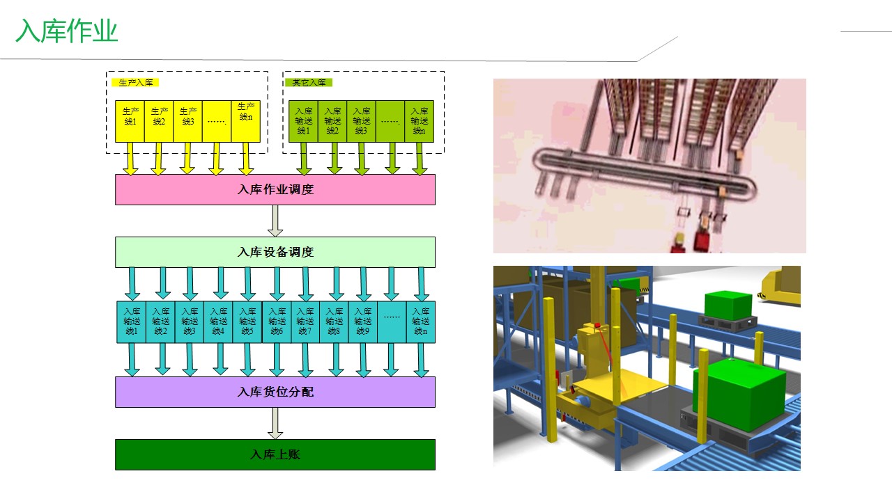 Enterprise digital smart factory (SRM, WCS&WMS, MES, EMS,) construction ...