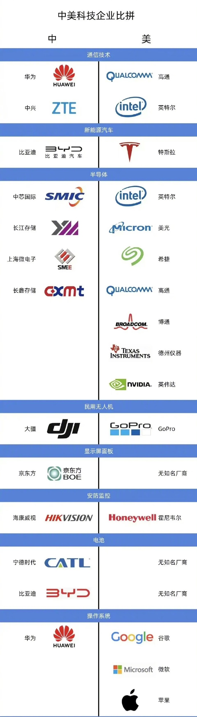 Is the U.S. technology blockade effective? - iMedia