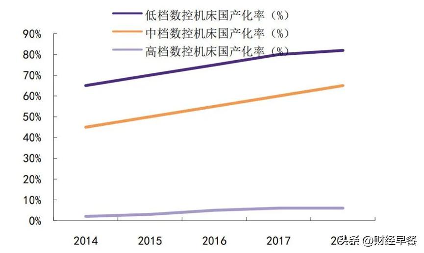 Domestic machine tools, from "bigger" to "stronger" - iNEWS