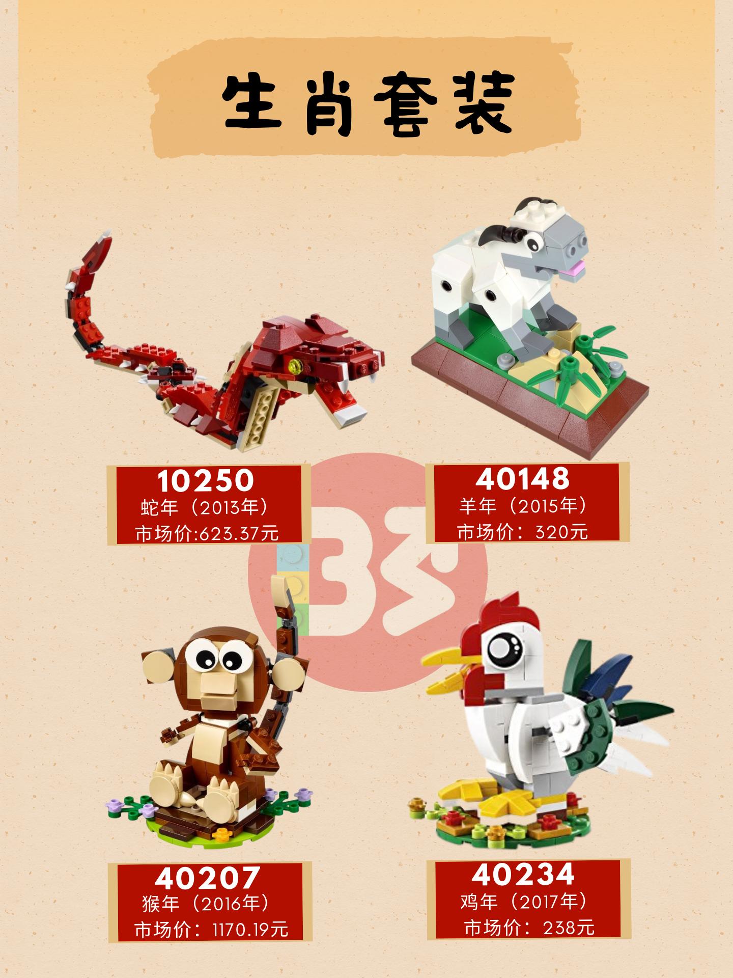 Lego zodiac elements inventory, minifigures & suits all in battle! - iMedia