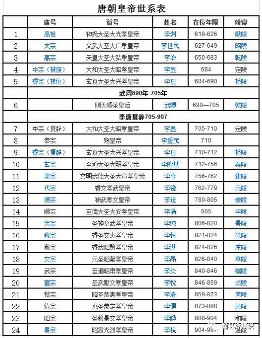 The ultimate weapon of the Tang Dynasty's army helped the Tang Dynasty ...