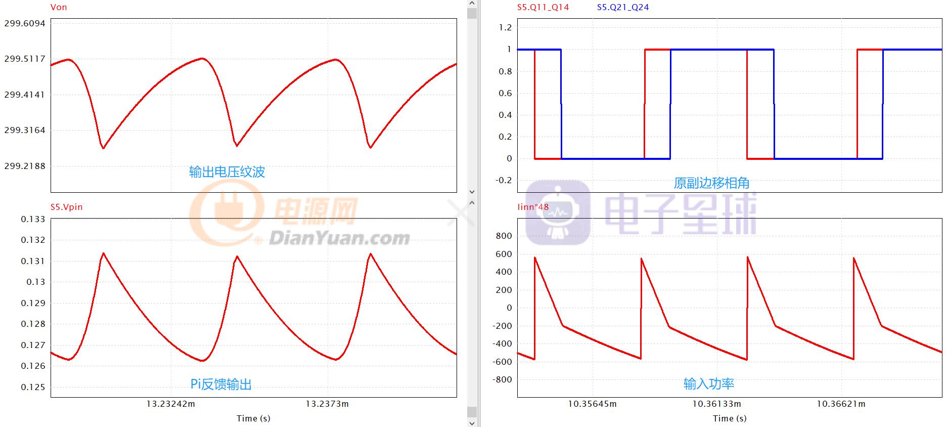 PSIM-based two-way active bridge (DAB) single phase shift control (SPS ...