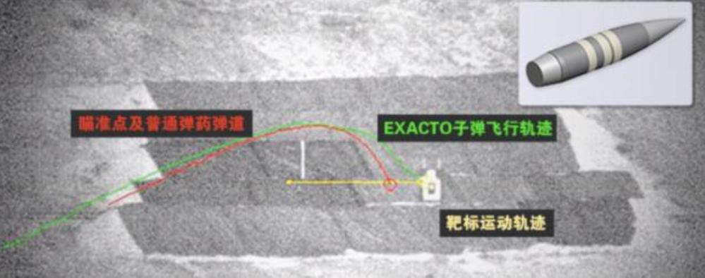 The world's first bullet that can be tracked, a hundred shots with zero ...