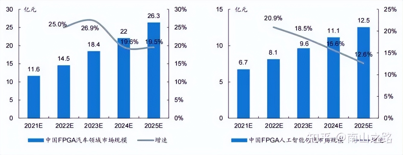 The first domestic chip brother with a valuation of 20 times is taking ...