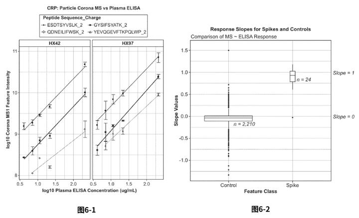 Baiqu Metabolomics Sharing, U.S. Patented Technology Disclosure ...