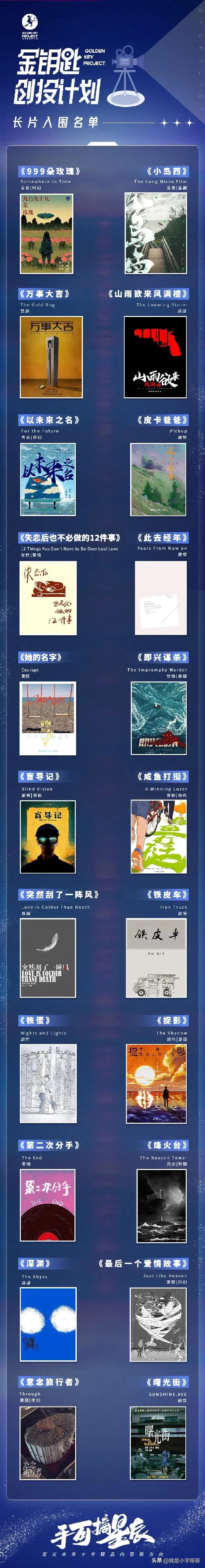 The "Golden Key Ventures" project lineup was officially announced, and ...