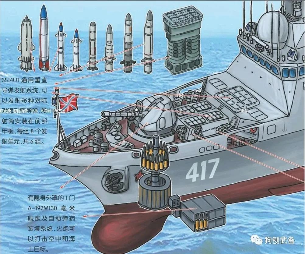Russian project 22350 frigate - iMedia