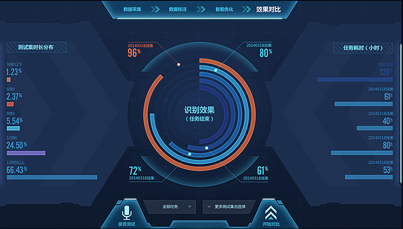 Personalize big data ui design - iMedia