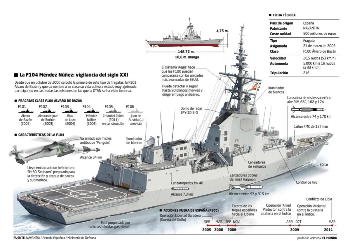 Spanish Shield F100 frigate - iNEWS