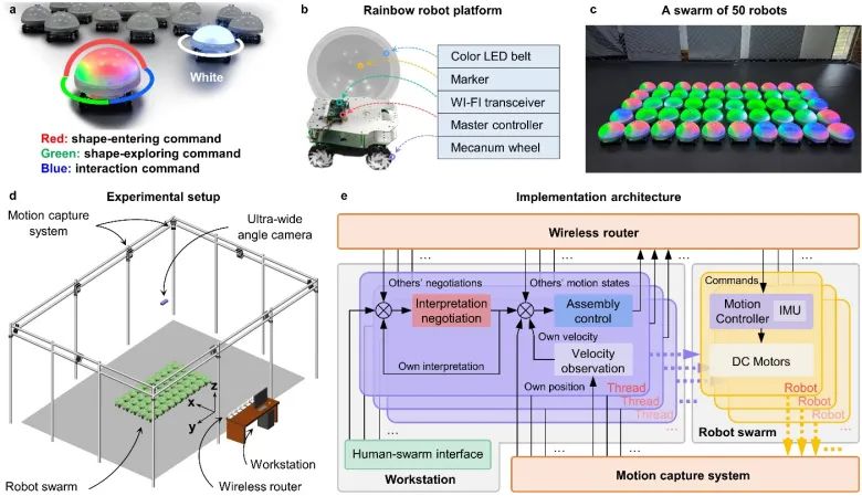 The latest achievement of Zhao Shiyu from West Lake University: Robot ...