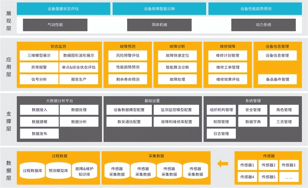 Smart Industrial Internet Solutions: The Foundation for Enterprise ...