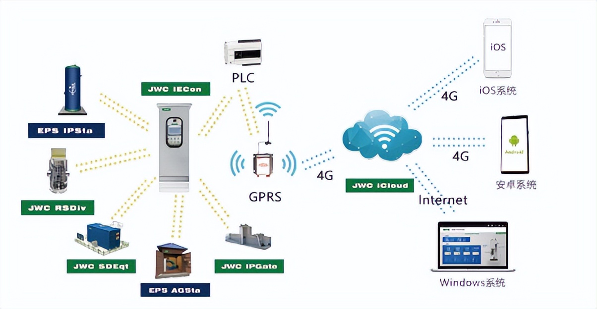 Integrated platform system - iMedia
