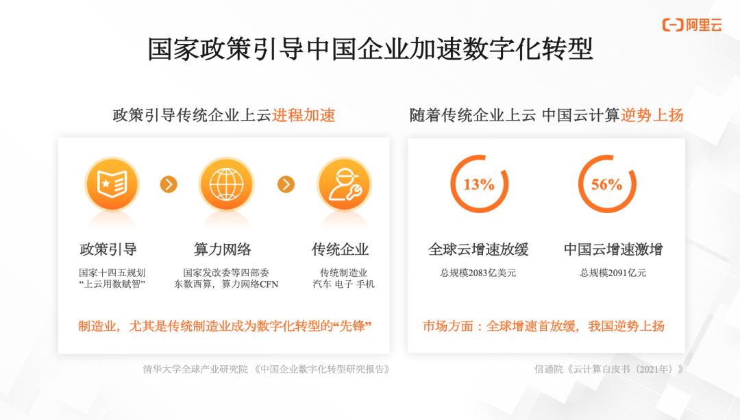Song Yibo, Senior Product Expert of Alibaba Cloud: Development and ...