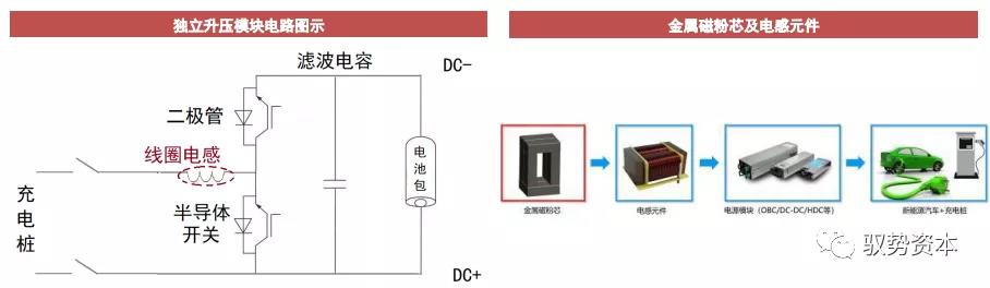 Why is 800V mainstream in electric vehicle electrical architecture? - iNEWS