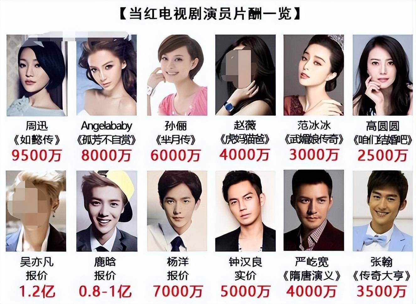 He Saifei spoke out for opera actors, and finally tore off the fig leaf of domestic ...