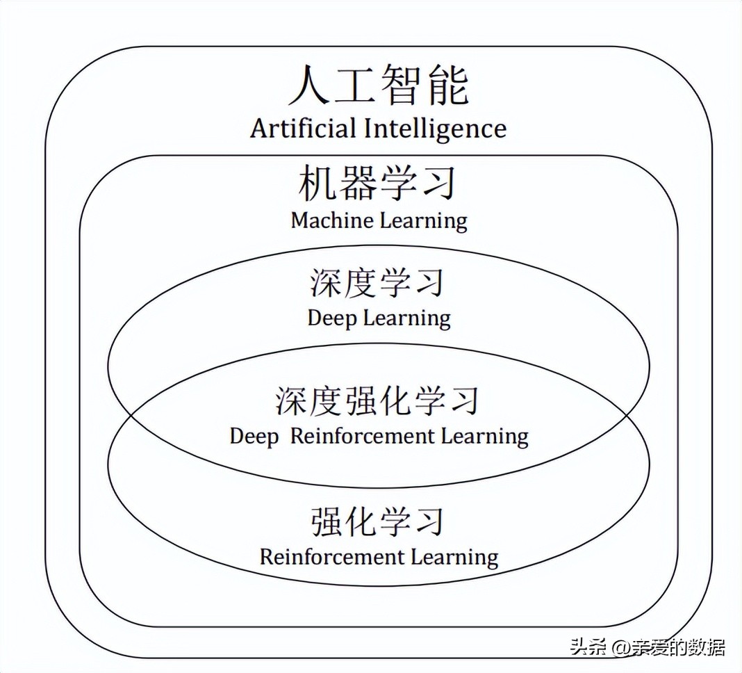 How can reinforcement learning help robots become smarter? - iNEWS