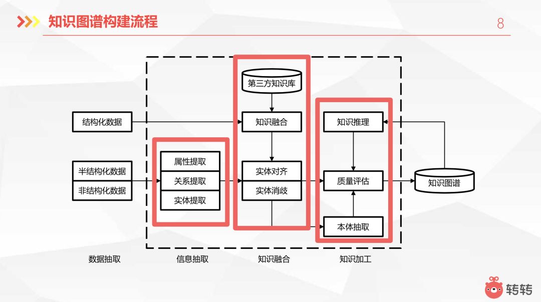 How to build a knowledge graph? - iNEWS