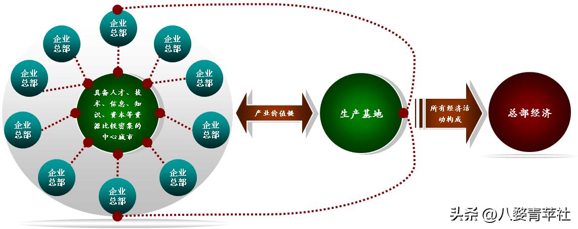 "Headquarters economy" is on the rise - iMedia