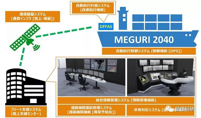 Japan DFFAS project completed the construction of the first fleet ...