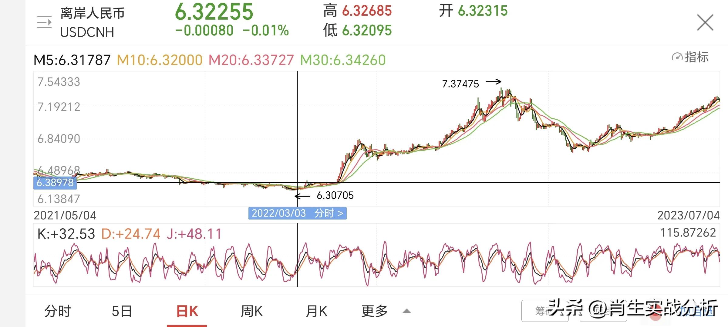 U.S. Treasury Secretary Yellen's visit to China, should she continue to ...
