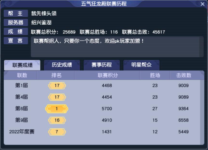 What to watch in the quarter-finals of the Twelve Gangs League: the ...